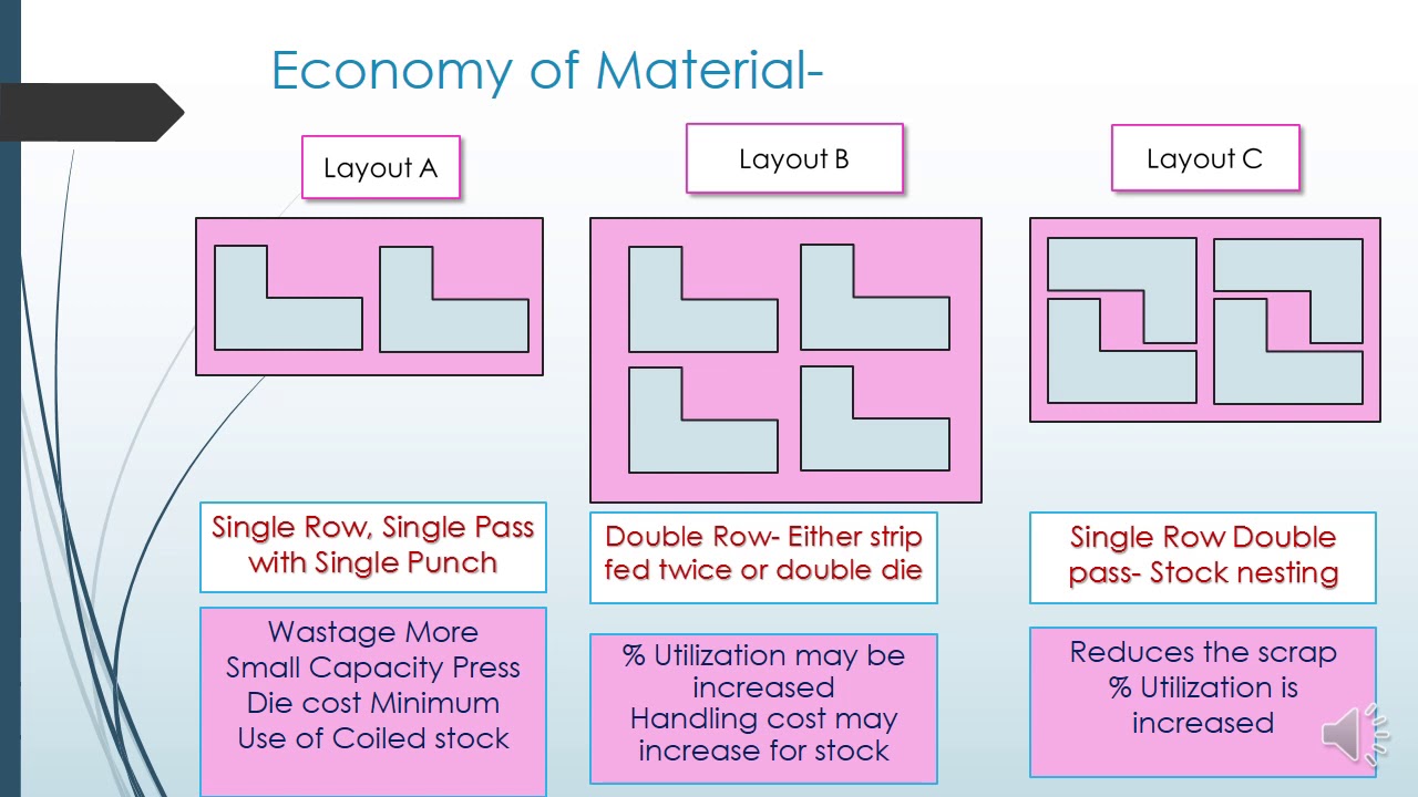 Press Tool Design Step II Strip Layout and Center of Pressure 01 - YouTube