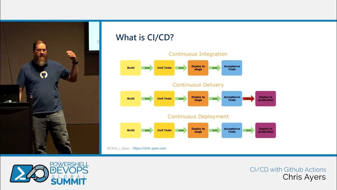 CI/CD with Github Actions by Chris Ayers - YouTube