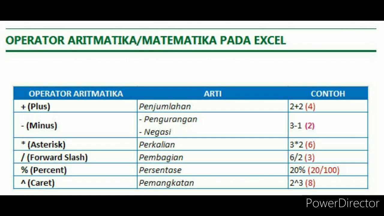 Komputer / TIK Kelas 6 Mengenal Rumus Perangkat, Tanda Kurung dan ...