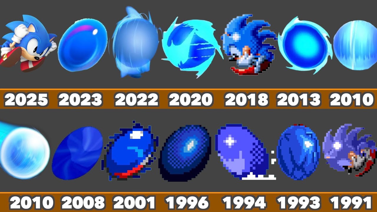 Evolution of Sonic Spin Dash Animation in SEGA and Nintendo Games (1991 ...