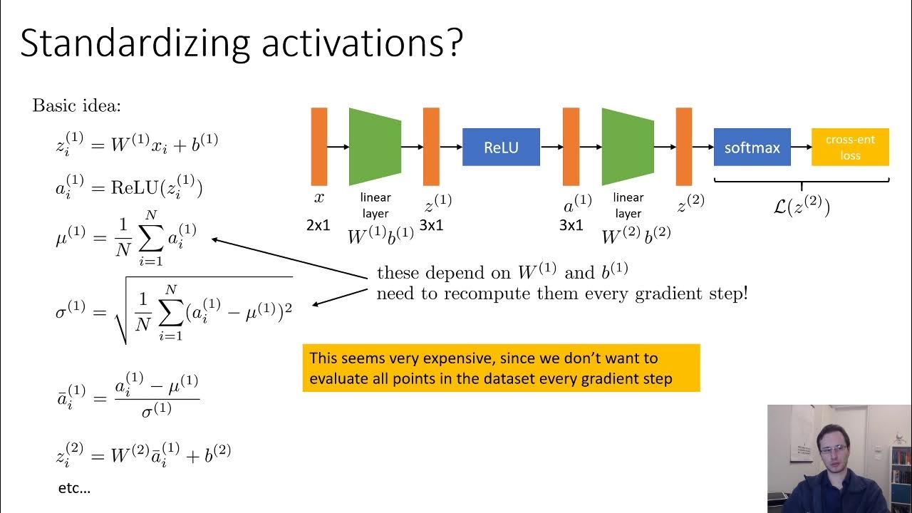 CS 182: Lecture 7: Part 1: Initialization, Batch Normalization - YouTube