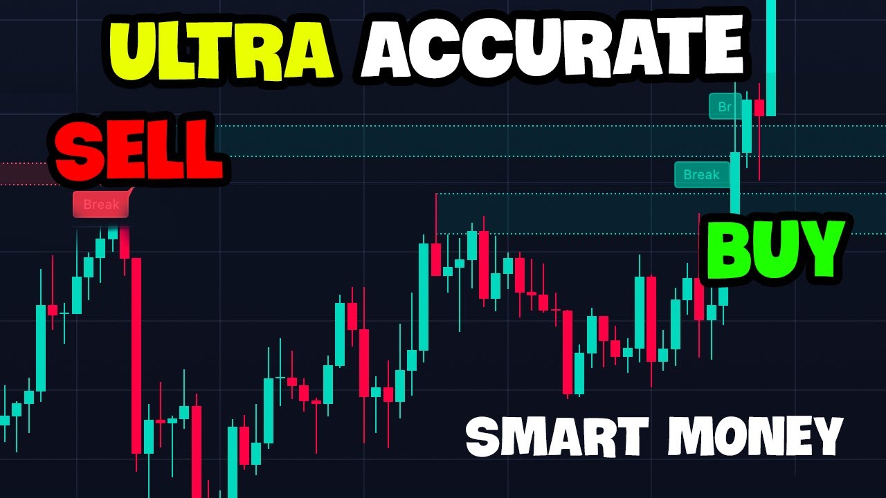 The Most Accurate Smart Money Concept Buy Sell Signal Indicator On ...