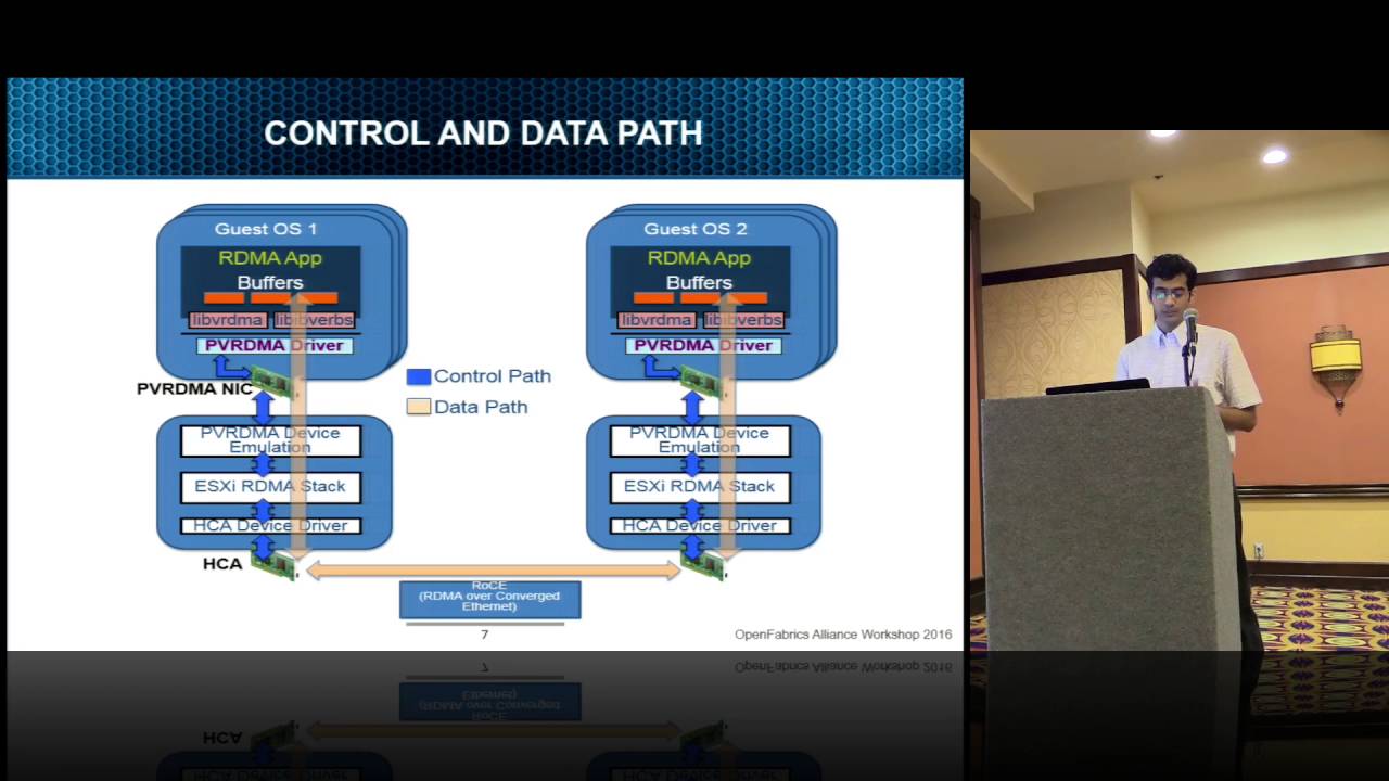 Experiences Implementing a Paravirtual RDMA Device - YouTube
