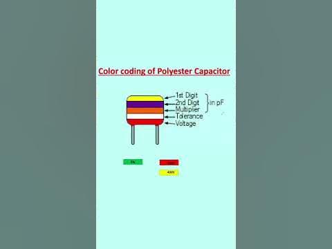 Colour coding of capacitors - YouTube