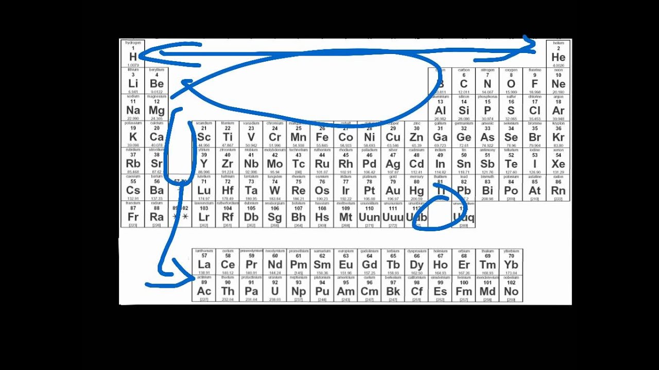 Chem Fixing the Periodic Table - YouTube
