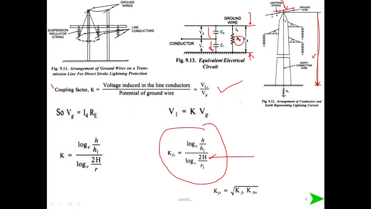 Lecture 5-Travelling Waves in Power System - YouTube