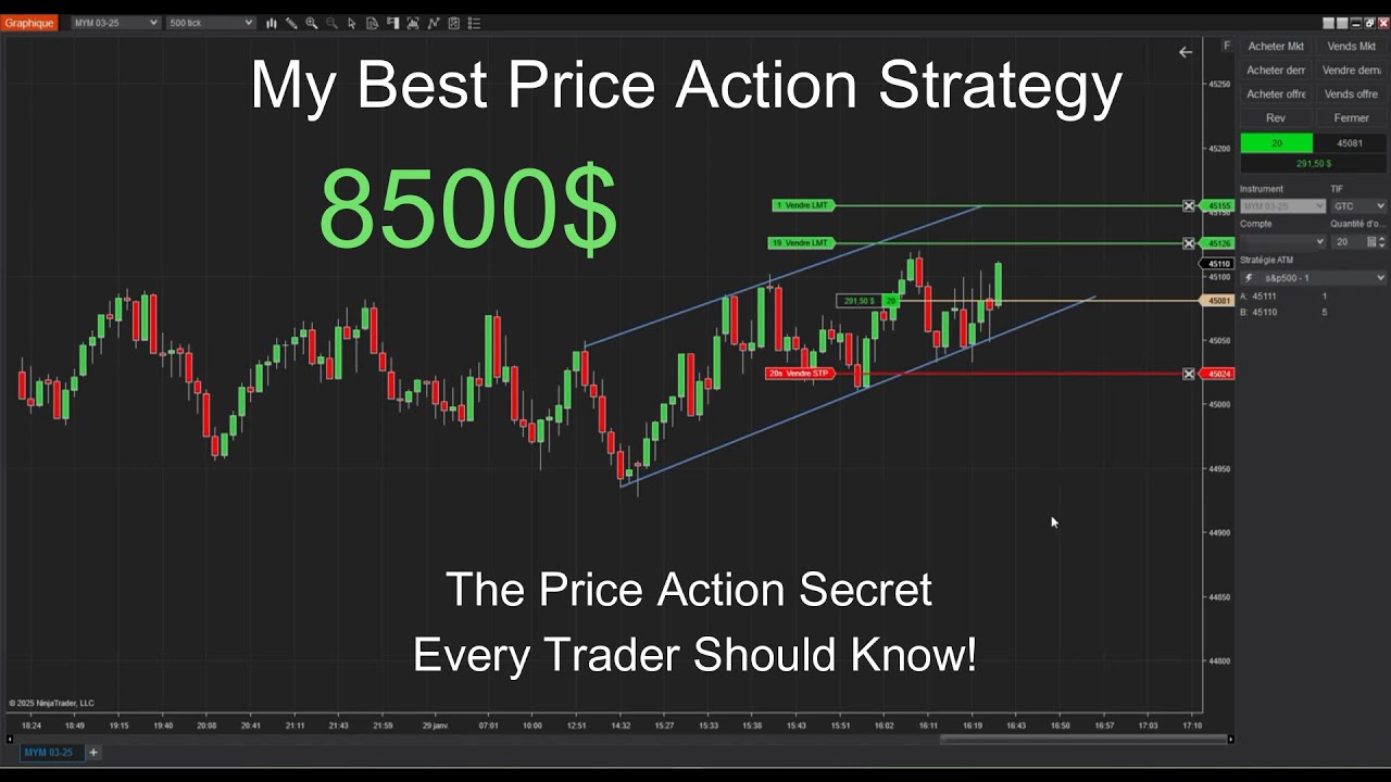 Price Action Scalping : My Best Price Action Strategy – Simple and ...