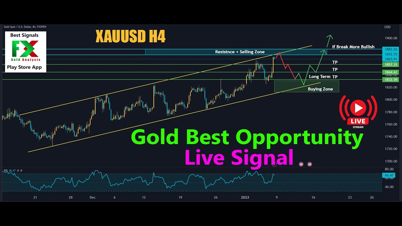 Gold Live Streaming Signal (XAUUSD)| Best Strategy Buy & Sell Signal| # ...