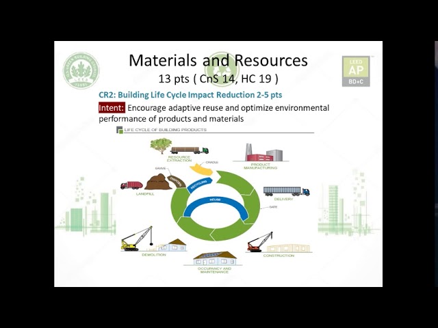 Leed Materials And Resources