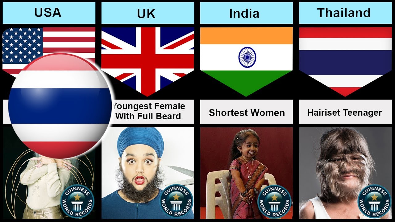 Genius World Records From Different Countries | World Records | Side By ...