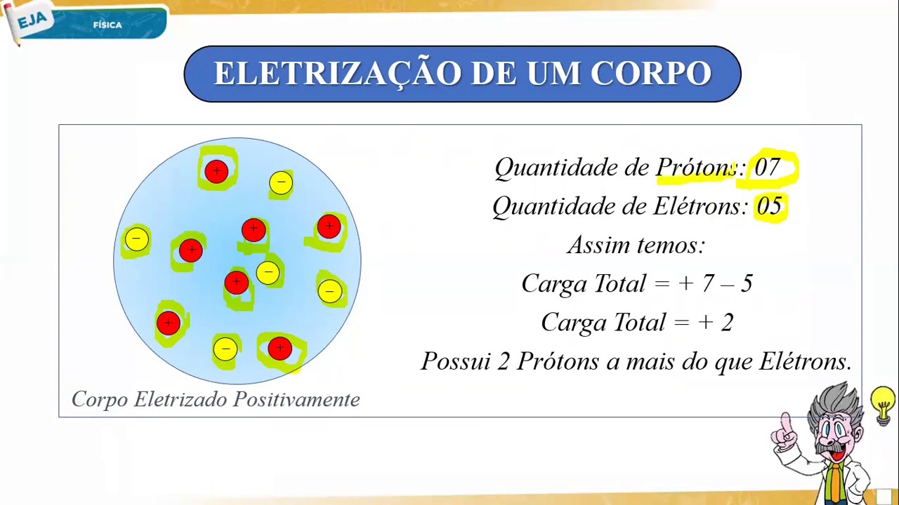AULA 12: ELETRIZAÇÃO DE UM CORPO - YouTube