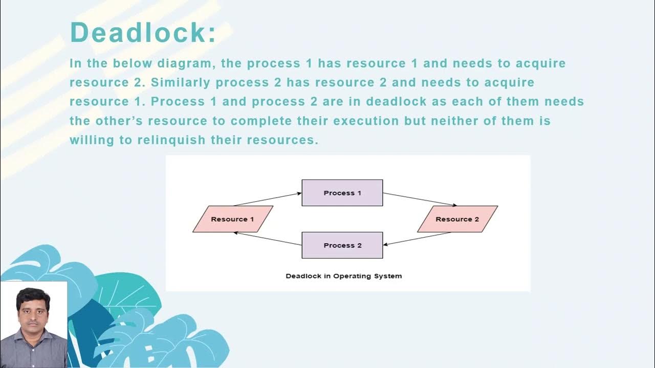 Dr C Thirumoorthi os unit2 DEADLOCK ppt - YouTube