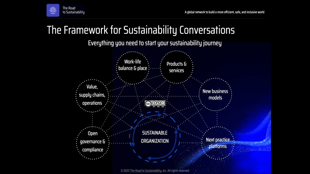 The Framework for Sustainability Conversations, Introduction. The Road ...