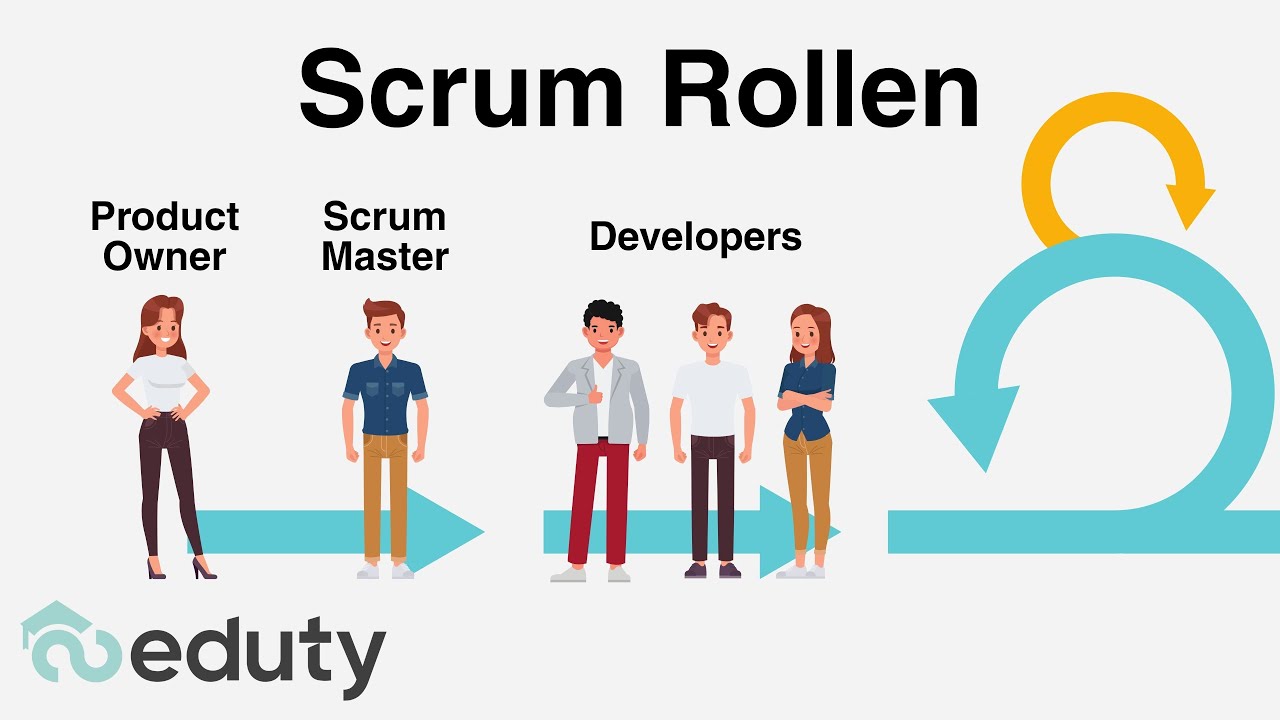 Scrum Rollen - YouTube