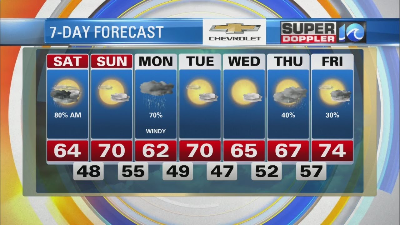 Super Doppler 10 April 18 - YouTube