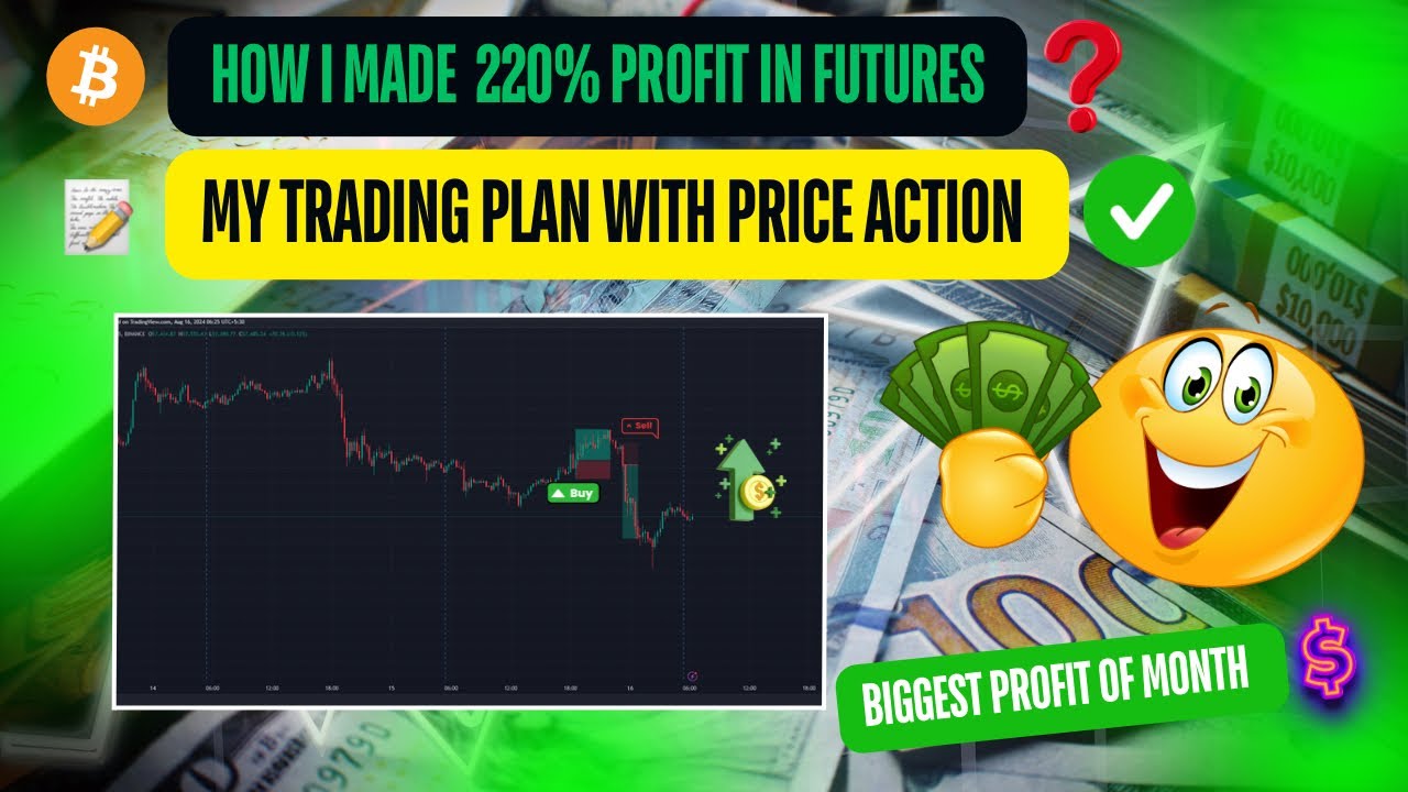 How i made 220% profit in futures trade ? | my trading plan with price ...