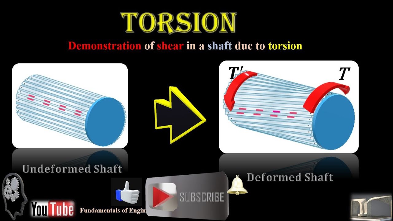 240_Element in Torsion - YouTube
