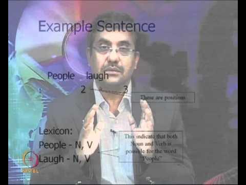 Mod-01 Lec-37 Parsing - YouTube