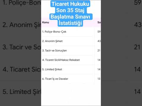 SMMM Staj Başlatma Sınavı Ticaret Hukuku son 35 sınav soru istatistiği #sgs2025 #smmm #sgs#tesmer