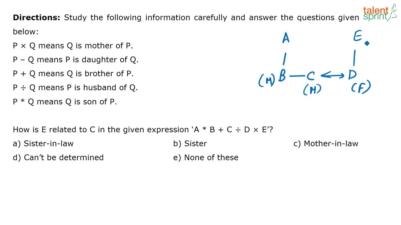 Blood Relation Reasoning Tricks | Blood Relations | Additional Example ...