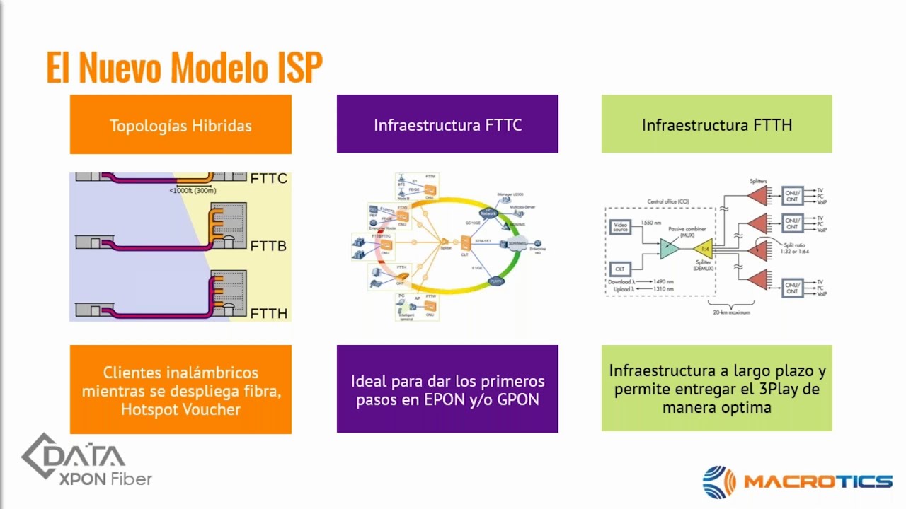 DISEÑOS FTTH GOOGLE EARTH WEBINAR - YouTube
