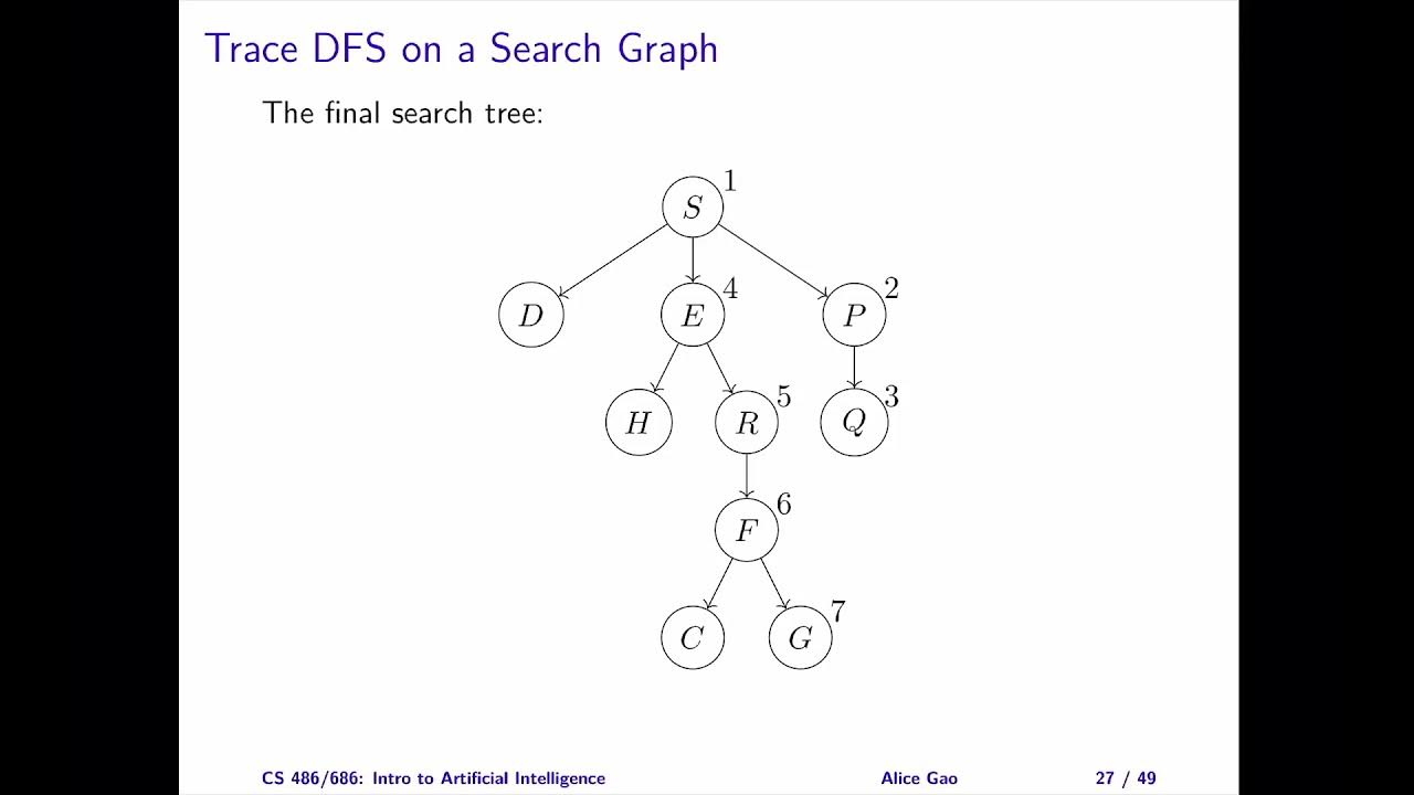 L02 Depth-First Search - YouTube