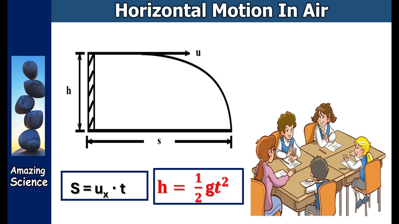 Horizontal Motion In Air || All You Need To Know #highschoolphysics ...