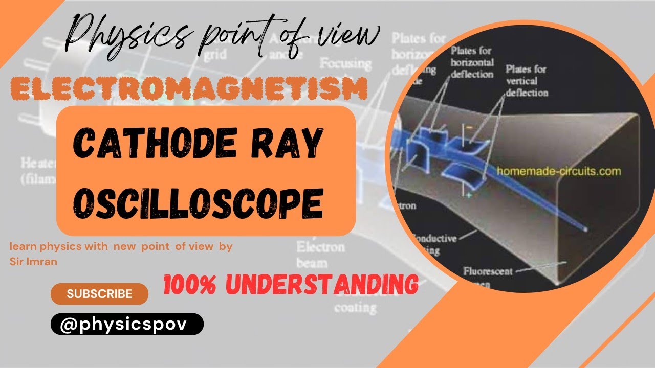Cathode Ray Oscilloscope (CRO) | Working, Construction & Applications ...