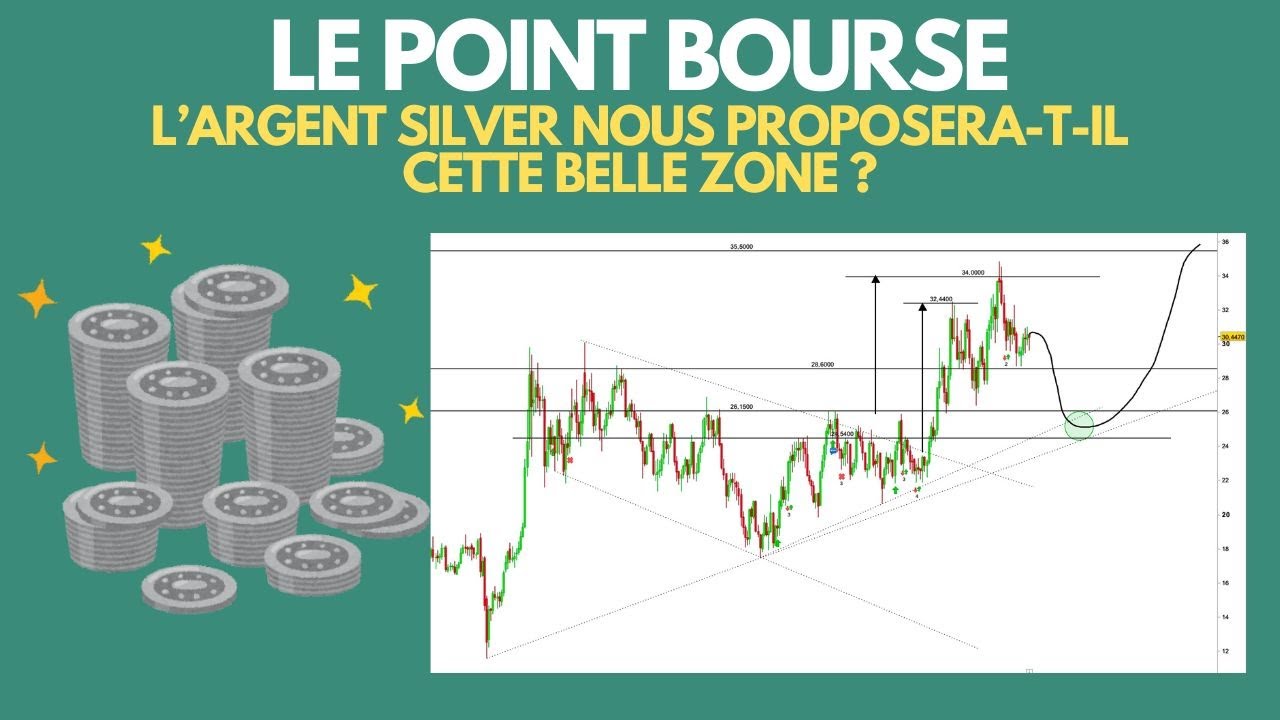 LE POINT BOURSE DU MILIEU DE SEMAINE : Quel avenir pour l'Argent Silver ...