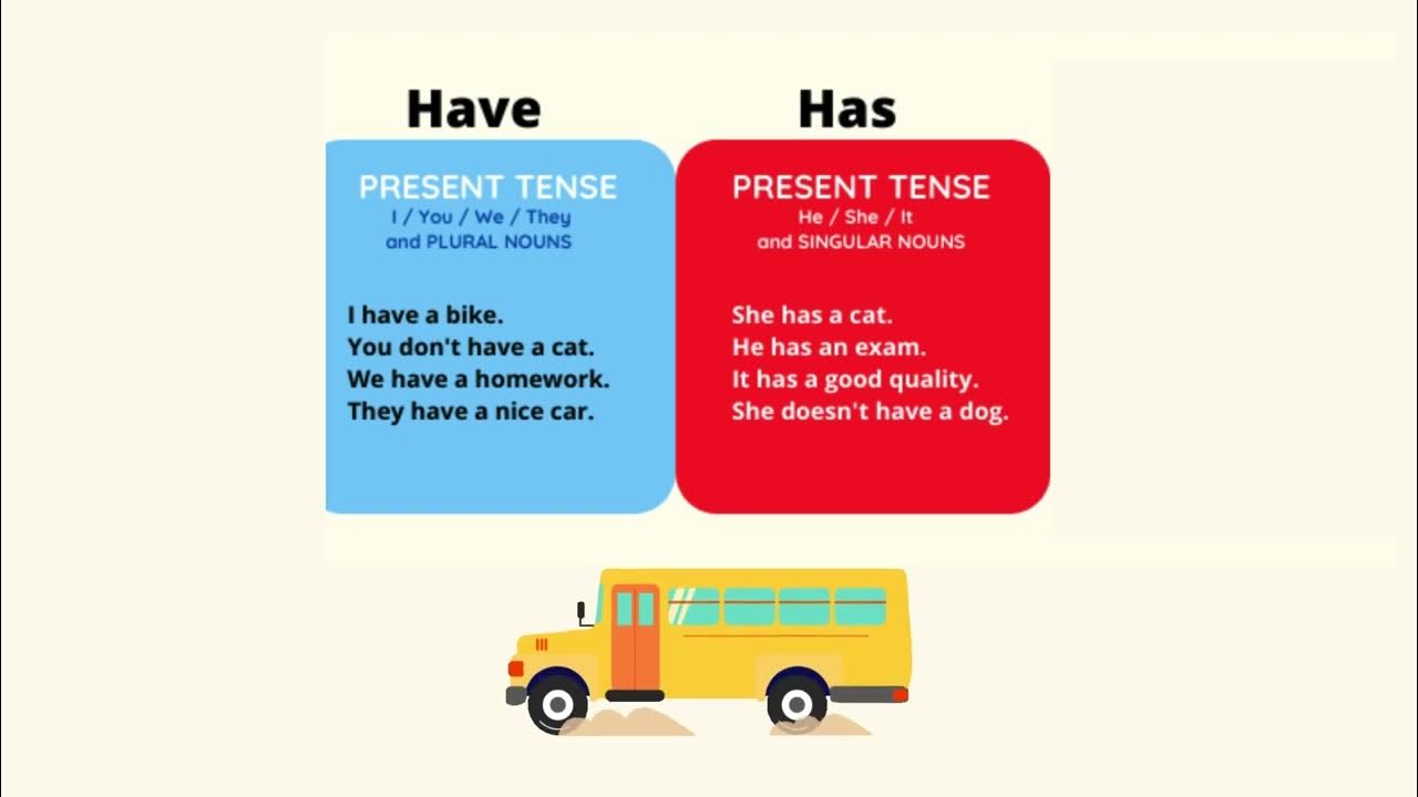 Have vs Has - YouTube