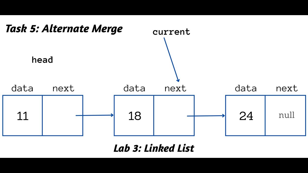 Task 5: Alternate Merge - YouTube