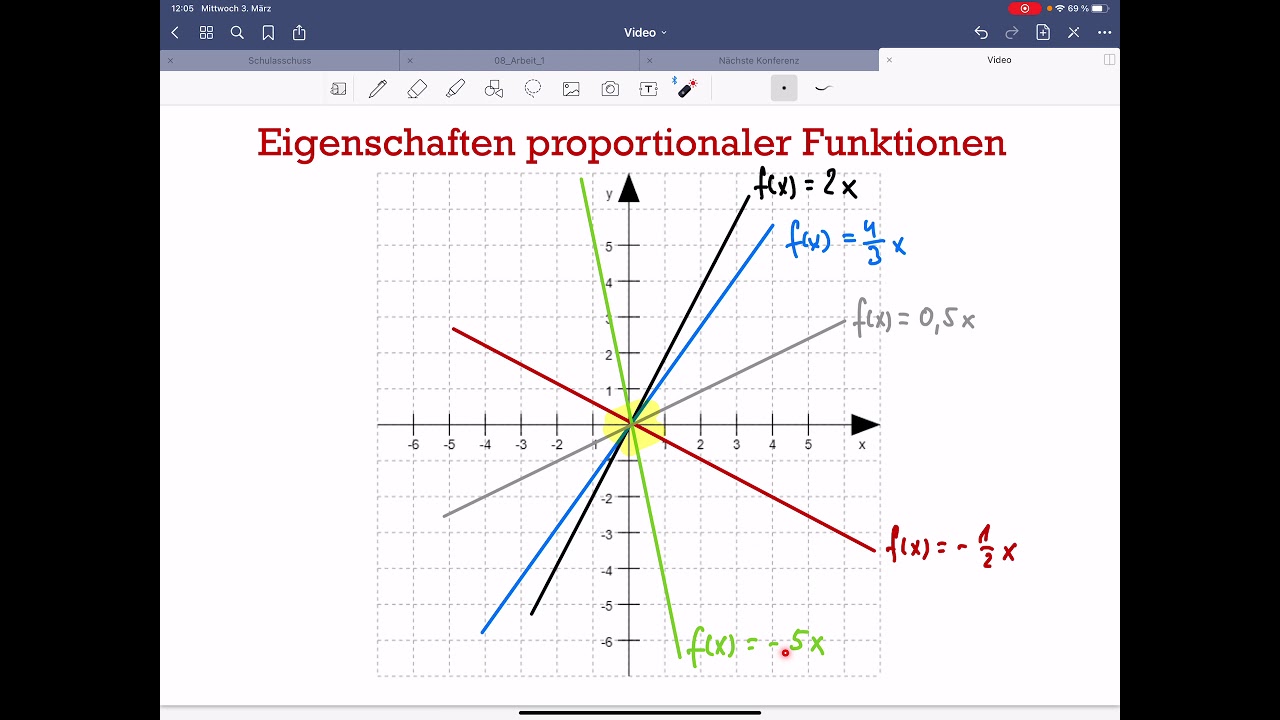 Proportionale Funktionen Steigungsdreieck - YouTube