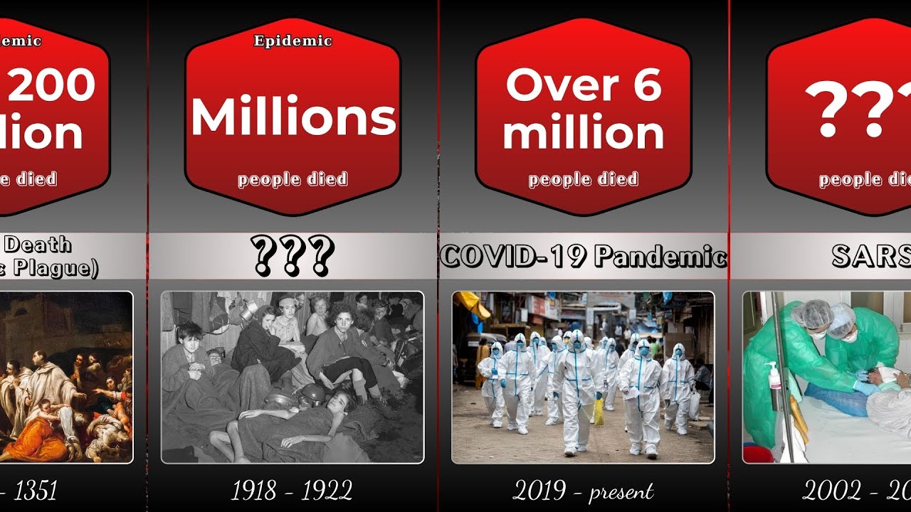 LIST OF 30 DEADLIEST EPIDEMICS IN HISTORY - YouTube