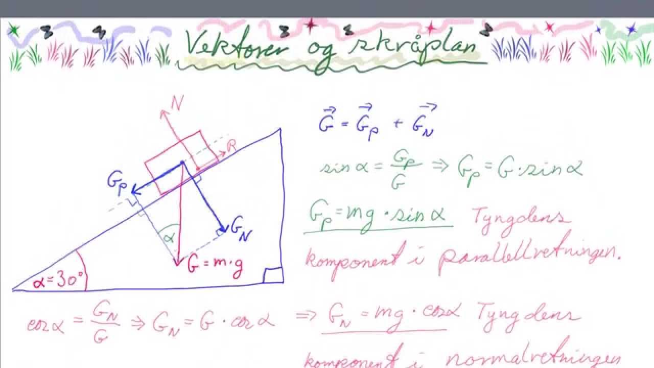 FYS2-006 Vektorer og skråplan - YouTube