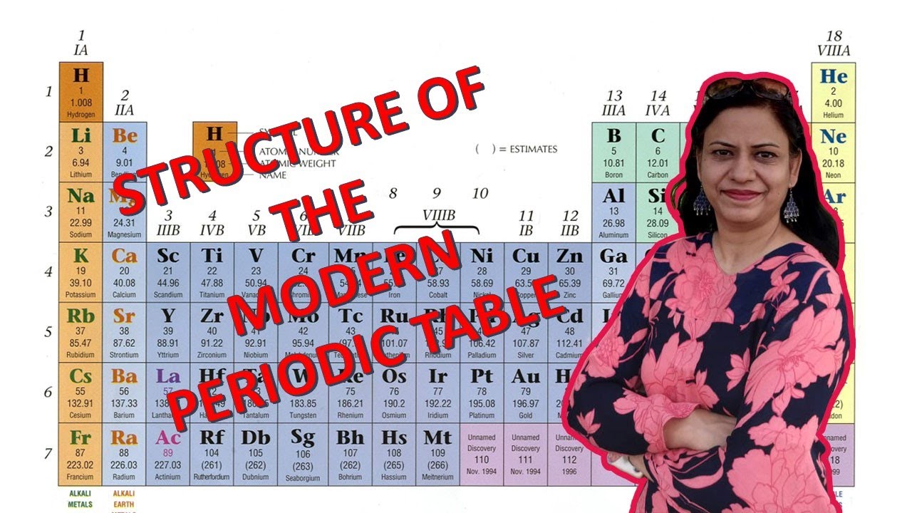 Structure of MODERN PERIODIC TABLE - YouTube
