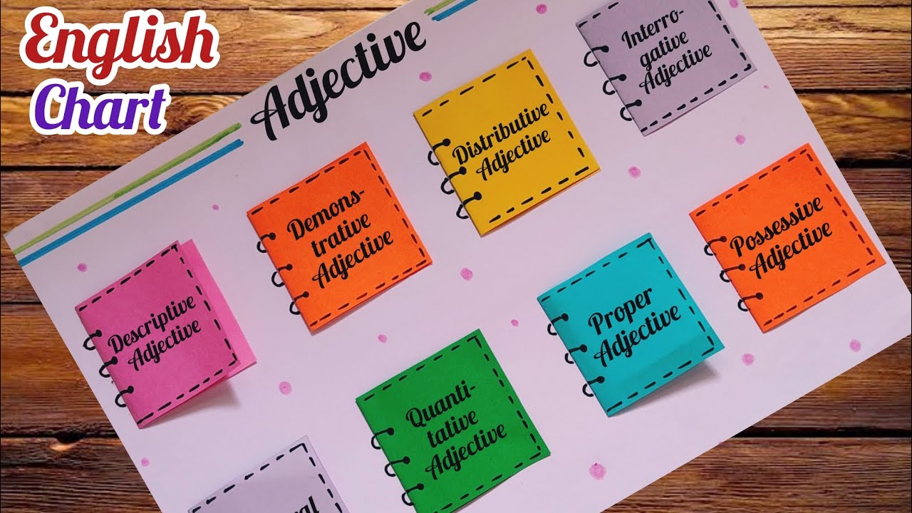 Types Of Adjective English Project/ Types Of Adjective English Chart ...