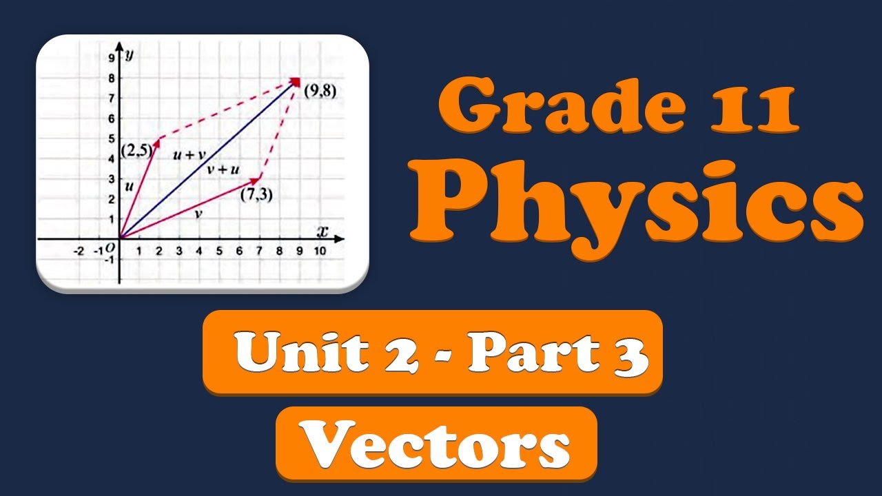 Grade 11 Physics Unit 2 Vectors Part 3 Multiplication of Vectors | ተሻሽሎ ...