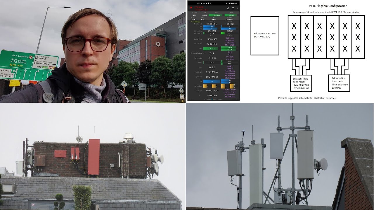 Vodafone Ireland's Mobile Network Revisited in 2021 including Flagship ...