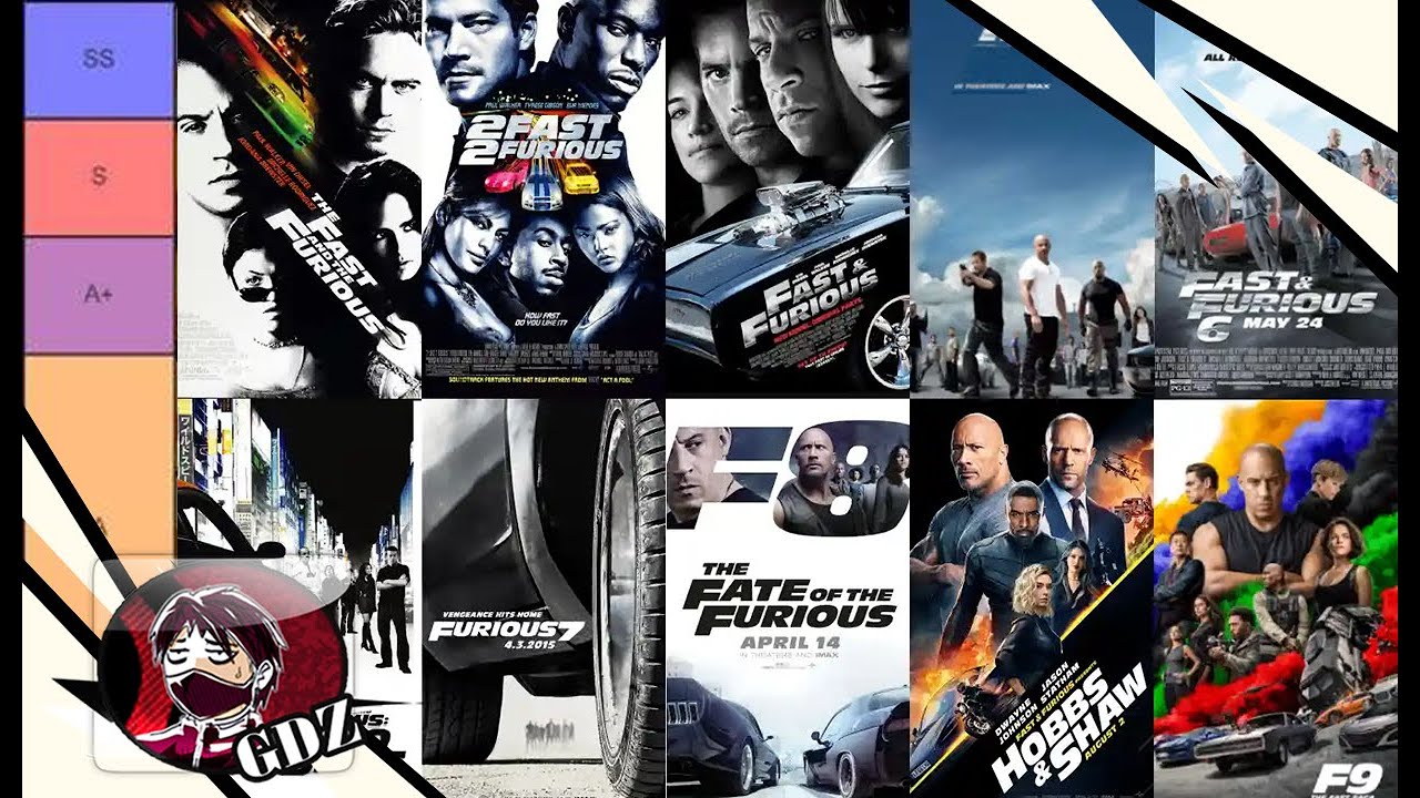 พูดคุย+จัดอันดับหนังตระกูล Fast & Furious - YouTube