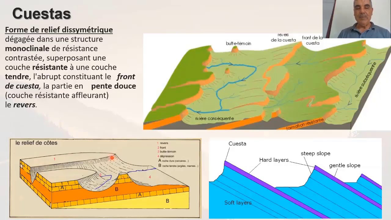 Séance 6 bis. Différents modes d'érosion - YouTube