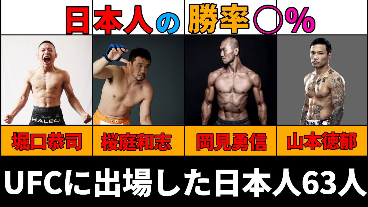 【勝率 ％】UFC出場経験のある日本人63人｜Japanese UFC Fighters - YouTube