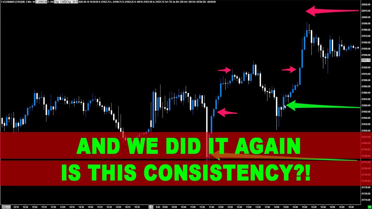 HOW TO BUILD CONSISTENCY IN TRADING?! - YouTube