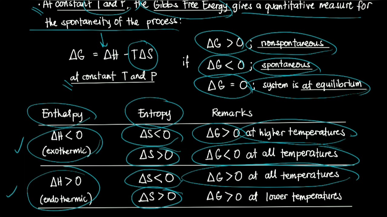 Thermodynamics: Entropy, Spontaneity, and the 2nd Law - YouTube