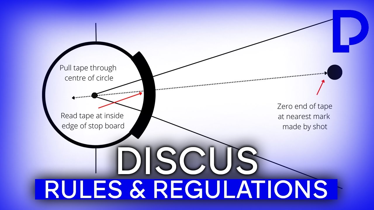Discus Competition: The rules you need to know - YouTube