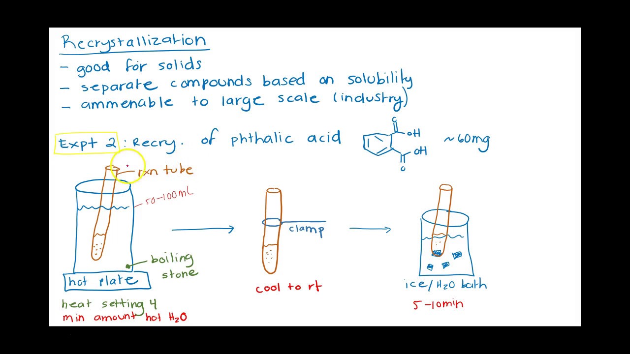 Recrystallization Experiment - YouTube