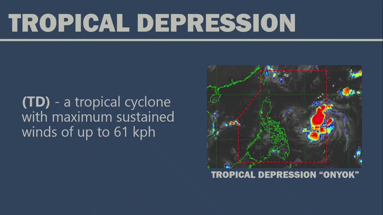 Grade 8 Lesson: Tropical Cyclone - YouTube
