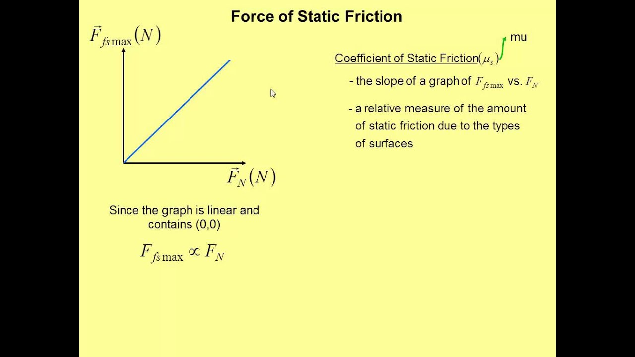 Force of Static Friction - YouTube