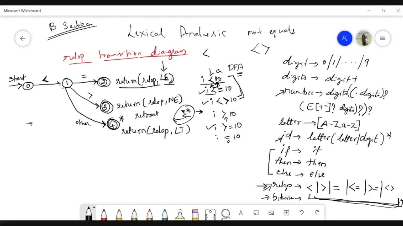 Recognition of Tokens in lexical Analyzer for RELOP - YouTube