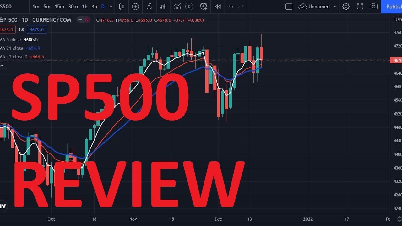 SP500 SPY FORECAST FOR FRIDAY DECEMBER 17 2021 - YouTube