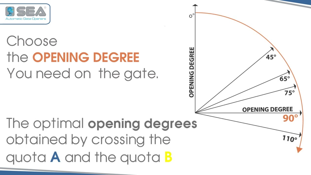SEA S.p.A. - SWING GATE GEOMETRY - YouTube
